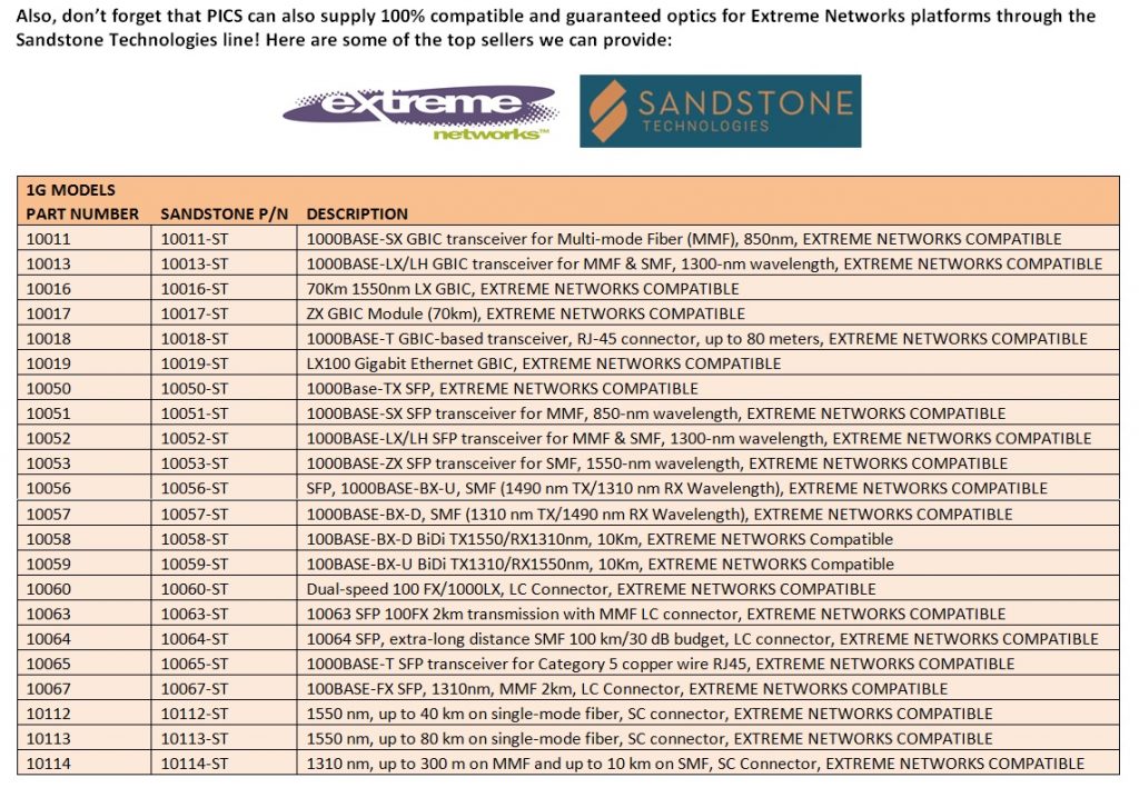 Extreme Networks Equipment & SFP's Available - TELECOMCAULIFFE