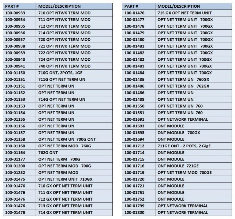 ** WE REPAIR: Calix 700, 700G, 700GE & 700GX Series ONT's - TELECOMCAULIFFE