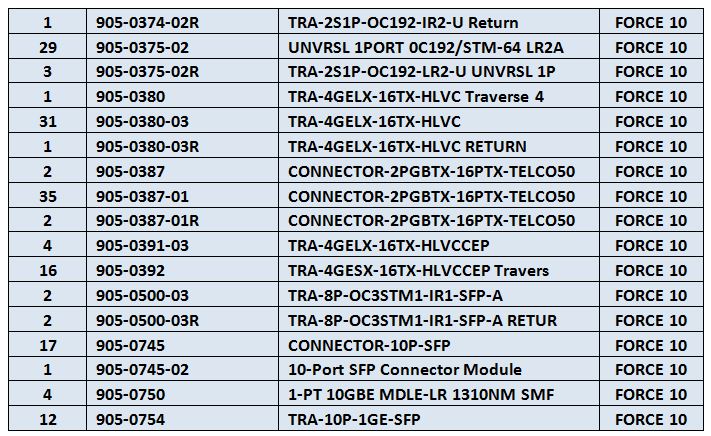 Force 10 Equipment For Sale - TELECOMCAULIFFE