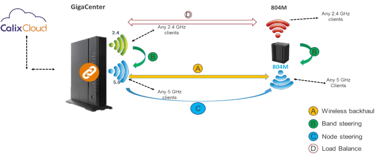 Calix 804Mesh Satellite #100-05030 - TELECOMCAULIFFE