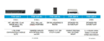 Nokia/ Alcatel Lucent 7705 Service Aggregation Routers (SAR ...