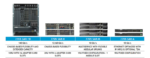 Nokia/ Alcatel Lucent 7705 Service Aggregation Routers (SAR ...