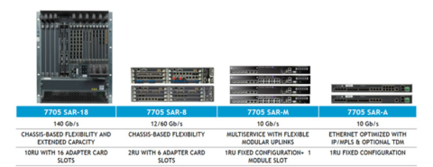 Nokia/ Alcatel Lucent 7705 Service Aggregation Routers (SAR ...