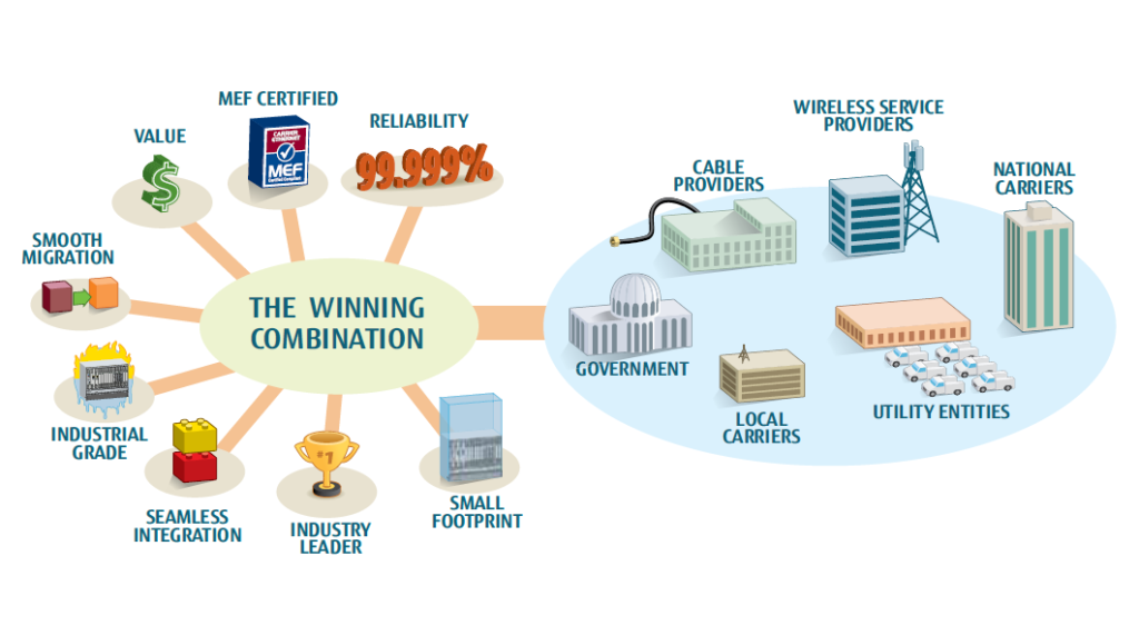 Fujitsu Flashwave 4100 - TELECOMCAULIFFE