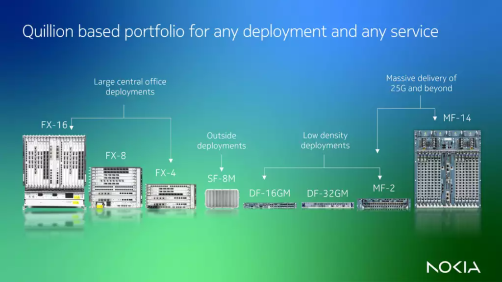 Nokia Lightspan MF Fiber Platform - TELECOMCAULIFFE