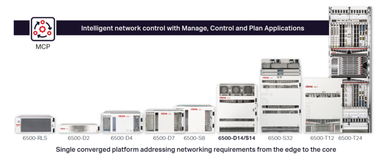 CIENA 6500 PACKET TRANSPORT SYSTEM (PTS) - 6500 D/14/S14 - TELECOMCAULIFFE