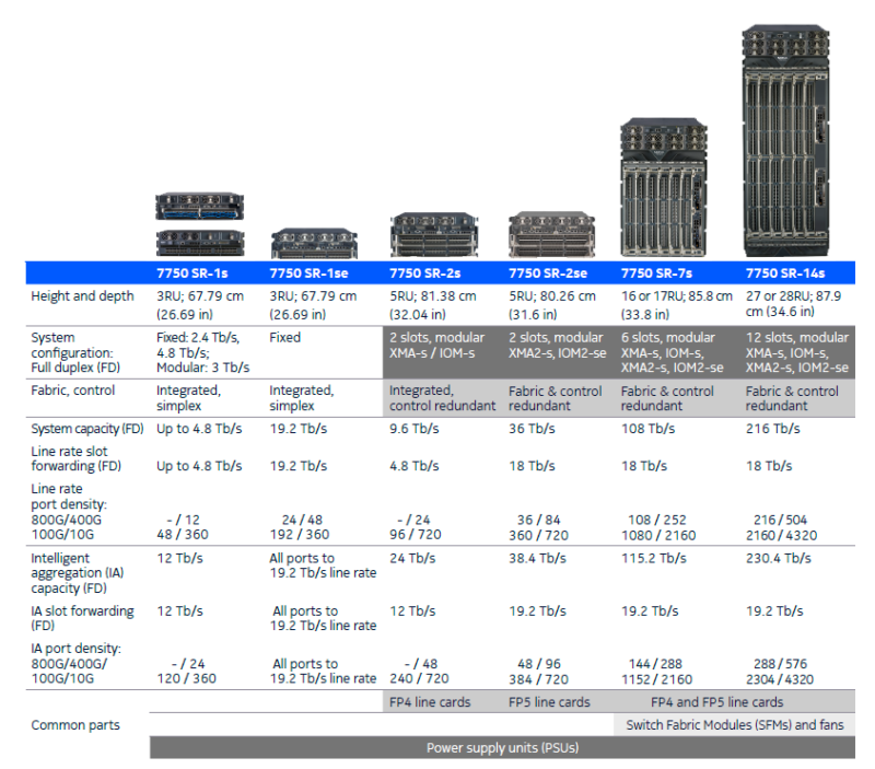 Nokia 7750 SR-s SERIES EQUIPMENT - TELECOMCAULIFFE