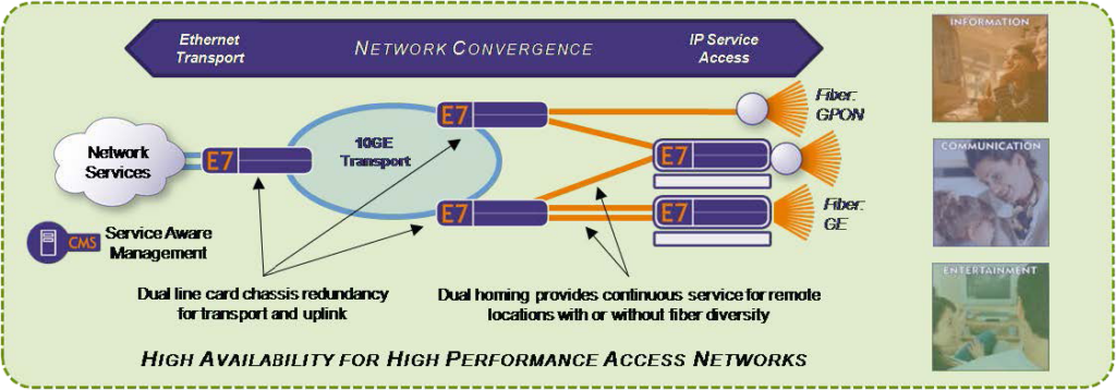 Calix E7-2 Ethernet Service Access Platform - TELECOMCAULIFFE