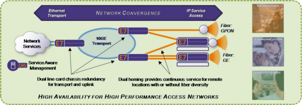 Calix E7-2 Ethernet Service Access Platform - TELECOMCAULIFFE